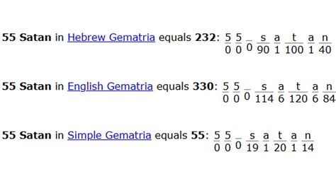 The Cia Gets You Interact With Non Physical Energies Demonic Entities Stargate Numerology