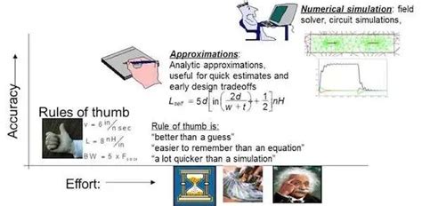 Using Rules Of Thumb Wisely Rules Of Thumb 0 Edn