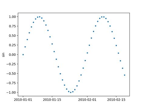 6 1 basic plot — python seekho
