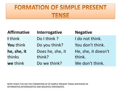 Present Simple Tense Examples