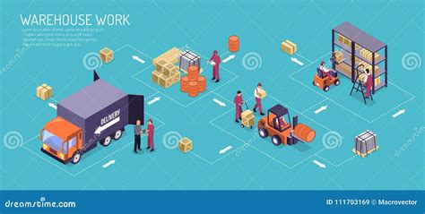 Warehouse Work Isometric Flowchart Stock Illustration Illustration Of