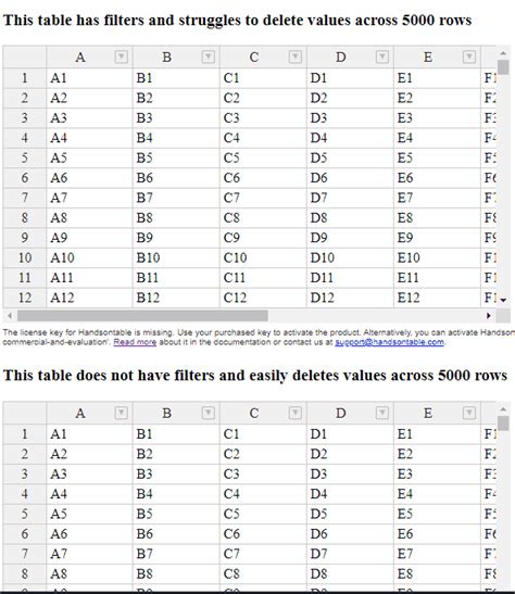 enabling the `filters` plugin will degrade performance · issue 4352