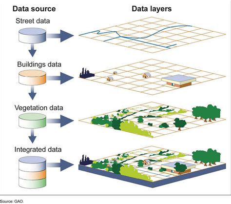 Information Mapping Methodology