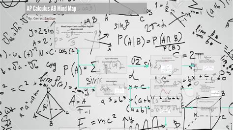 Ap Calculus Ab Mindmap By Garrett Bartlow On Prezi