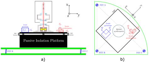 Remote Sensing Free Full Text Hybrid Electrostaticatomic Accelerometer For Future Space