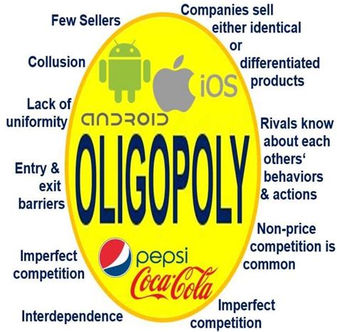 What Is An Oligopoly Definition And Examples Market Business News