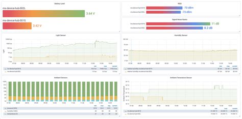 Tick Stack Integration Chirpstack Application Server Chirpstack