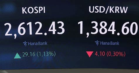 삼성전자·이차전지 종목 강세코스피 1 넘게 상승