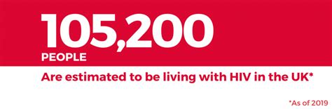 Understanding Hiv Manchester Pride
