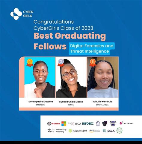 Its Still A Bit Unbelievable That Ive Become The Only South African