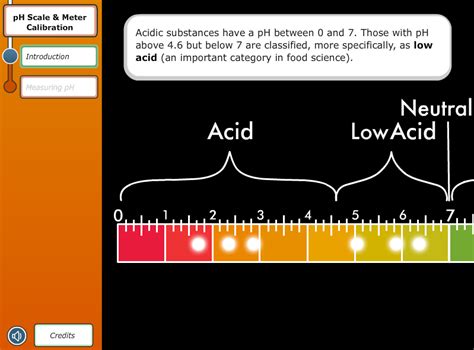 Virtual Labs PH Scale And Meter Calibration Play Online On Flash Museum