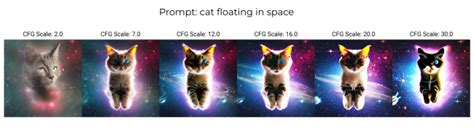 The Most Complete Guide To Stable Diffusion Parameters