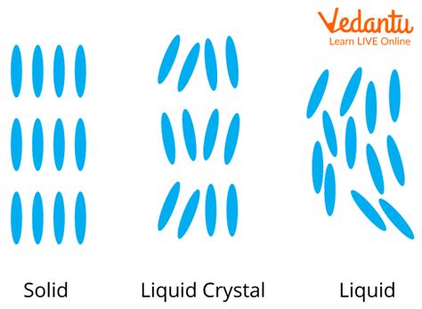 Types Of Crystals Explained Concepts Examples And Benefits