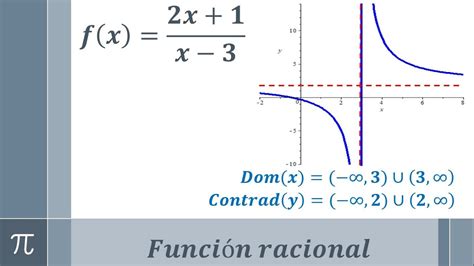 Asíntotas Dominio Contradominio Y Gráfica De Una Función Racional