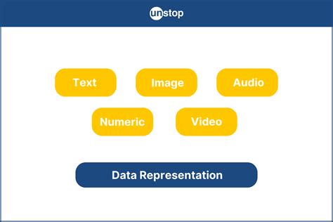 What Is Data Representation Methods Examples And Uses Unstop
