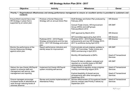 Business Development Template Action Plan Parahyena