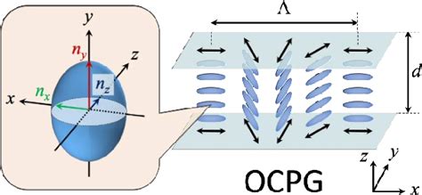 Figure 1 From Fabrication Of Polarization Diffraction Element By