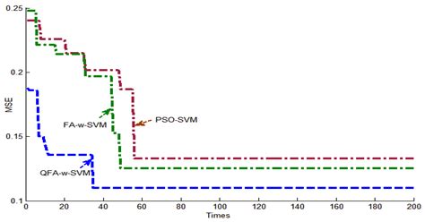 Icing Forecasting For Power Transmission Lines Based On A Wavelet Support Vector Machine