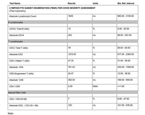 Lab Results Ebv Lymphocytes R Ebv