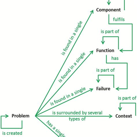Mps Process Flow With The Proposed Prototype Mps System Download Scientific Diagram