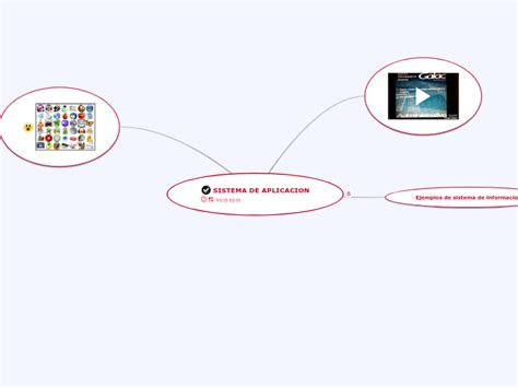Sistema De Aplicacion Mind Map