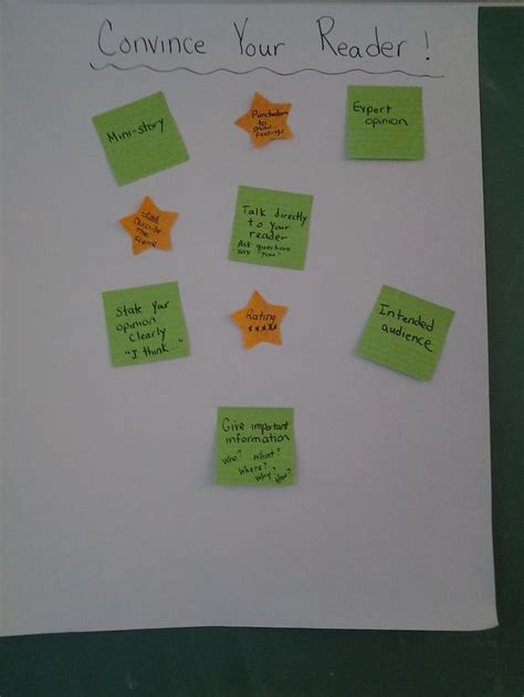 Opinion Anchor Chart