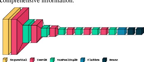 Figure 1 From Enhancing Potato Crop Yield With Ai Powered Cnn Based Leaf Disease Detection And