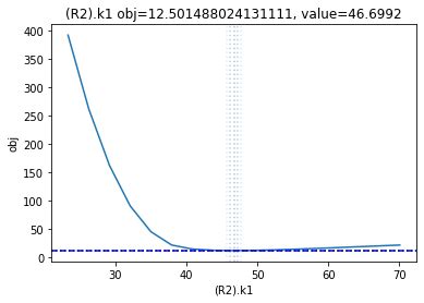 Profile Likelihood BasiCO Documentation