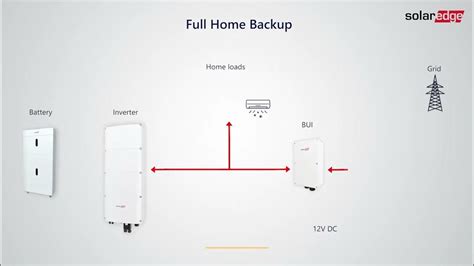 Solaredge Home Backup Interface Single Phase And Three Phase Training