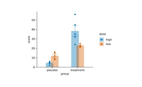 Advanced Plotting • Tidyplots