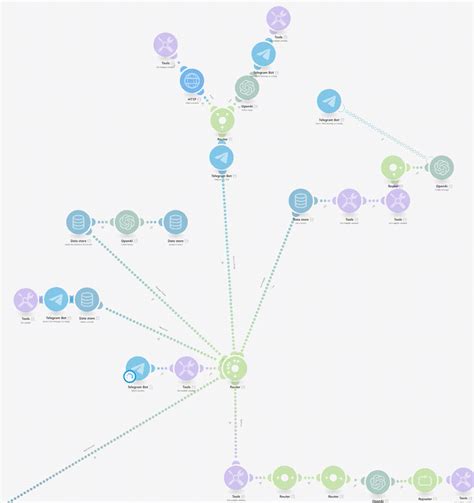 Building A Custom Ai Assistant Using No Code And The