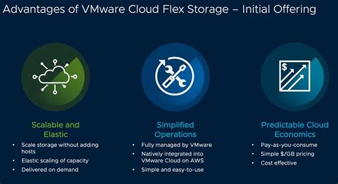 Blogs It Vmware Cloud Flex Storage Vİrtualİzatİon ‎blog