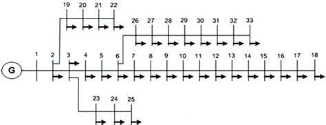 Figure 2 From Optimal Location And Sizing Of Distributed Generation To Minimize Losses Using