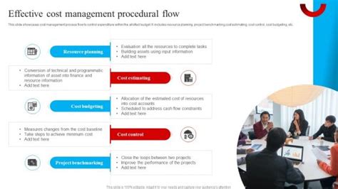 Procedural Flow Powerpoint Templates Slides And Graphics