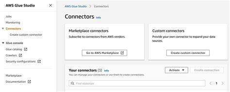 Performing Data Transformations Using Snowflake And Aws Glue Aws Big Data Blog