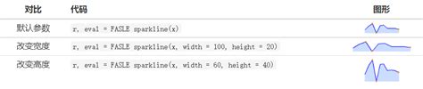 R 中使用 Sparkline（迷你图）的笔记 Earfanfan 袁凡