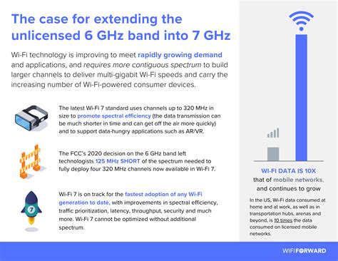 The Case For Extending The Unlicensed Ghz Band Into Ghz Wififorward