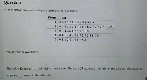 Solved Question A set of data is summarized by the stem and | Chegg.com