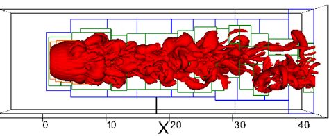 Vortex Dominated Flows Fluid Dynamics Computational Science