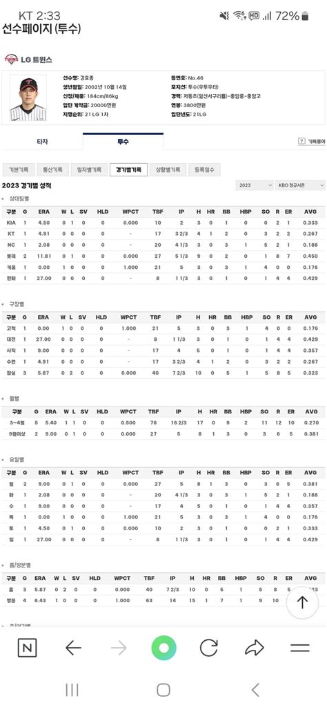 강효종 잘던지던데요 Mlbpark