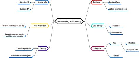 Software Testing Product
