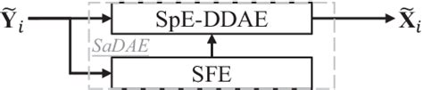 Figure 1 From Speaker Aware Deep Denoising Autoencoder With Embedded