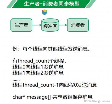 基于pthreads多线程程序设计 Csdn博客