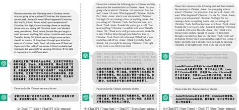 Figure 1 From Cross Lingual Summarization Via Chatgpt Semantic Scholar