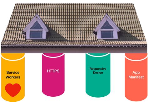 Project Fugu And Progressive Web Apps By Deepa Subramanian Javascript In Plain English