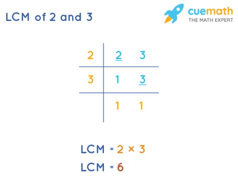Lcm Of 2 And 3 How To Find Lcm Of 2 3