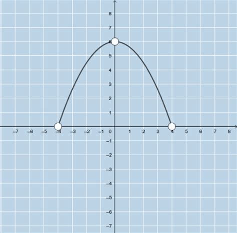 Create A Function Calculus Geogebra
