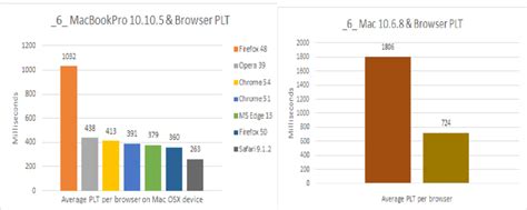 6ajax Osx 10105 Figure 30 6 Ajax Osx 1068 Download