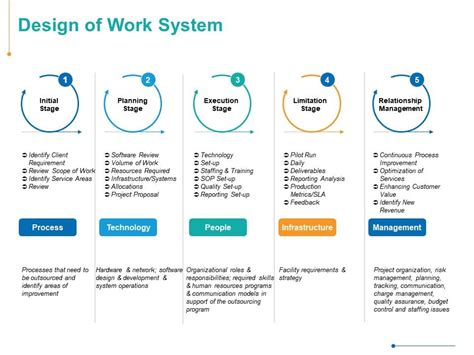 Design Of Work System Process Ppt Powerpoint Presentation Themes