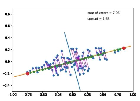 matrix singular value decomposition stack overflow